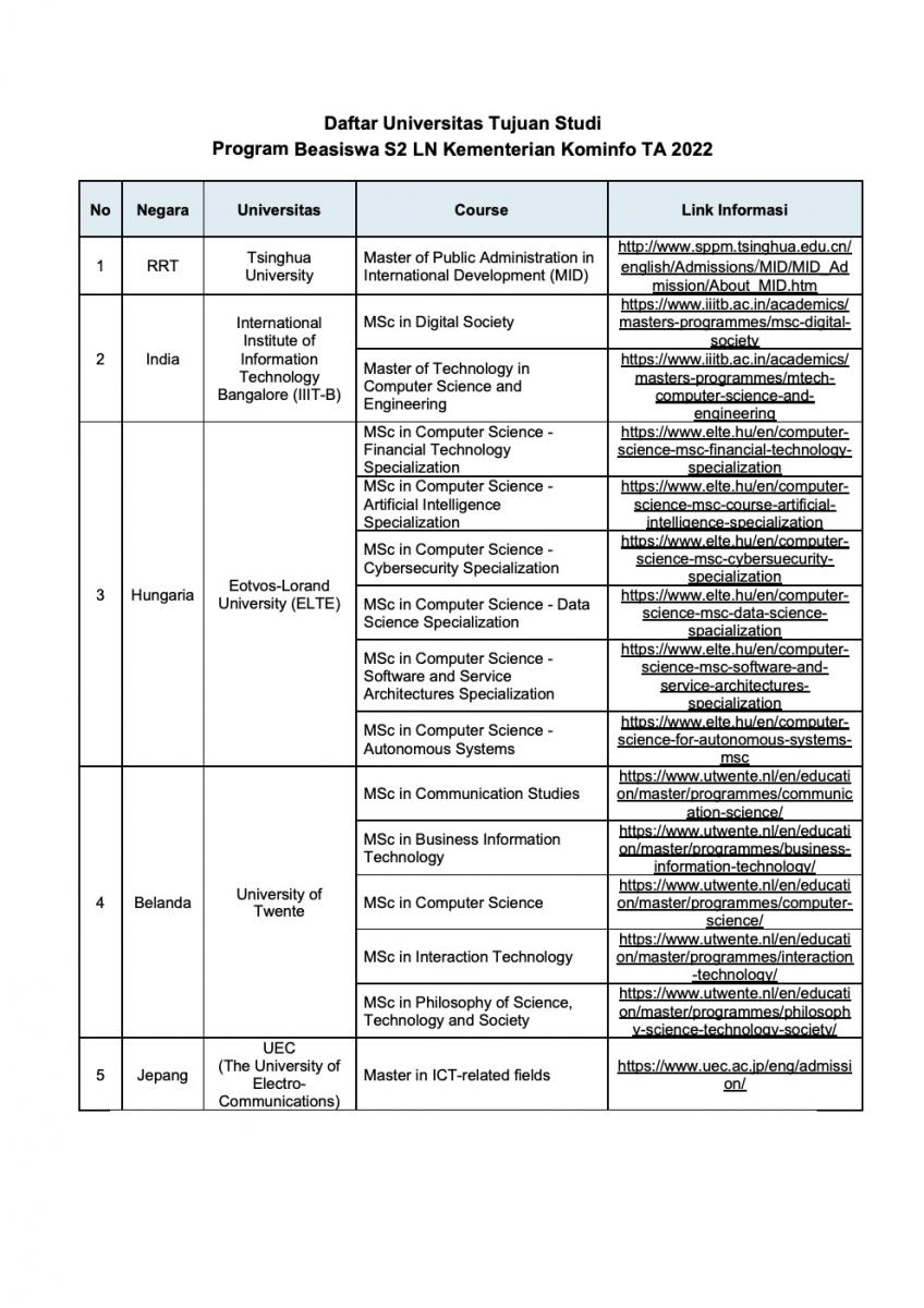 Pembukaan Program Beasiswa S2 Luar Negeri Kementerian Kominfo TA 2022 ...